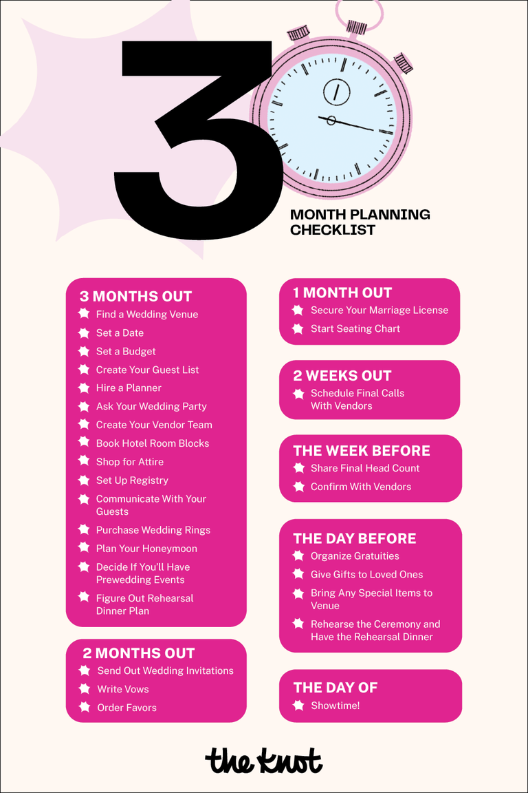 Printable 3 Month Wedding Checklist Pdf Honestweddingadvice
